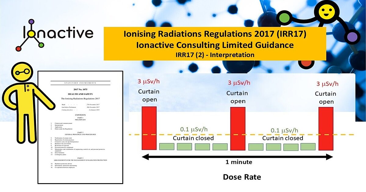 Ionactive | IRR17 (2) - Interpretation