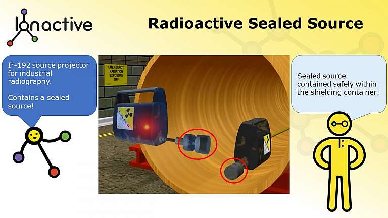 Ionactive | 4. Sealed and unsealed radioactive sources