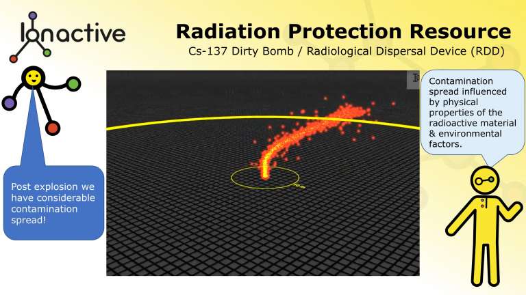 Ionactive | What is a dirty bomb? What is its radiation significance?