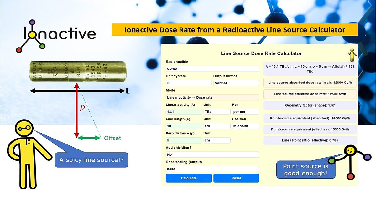 Ionactive | Dose Rate from a Radioactive Line Source Calculator