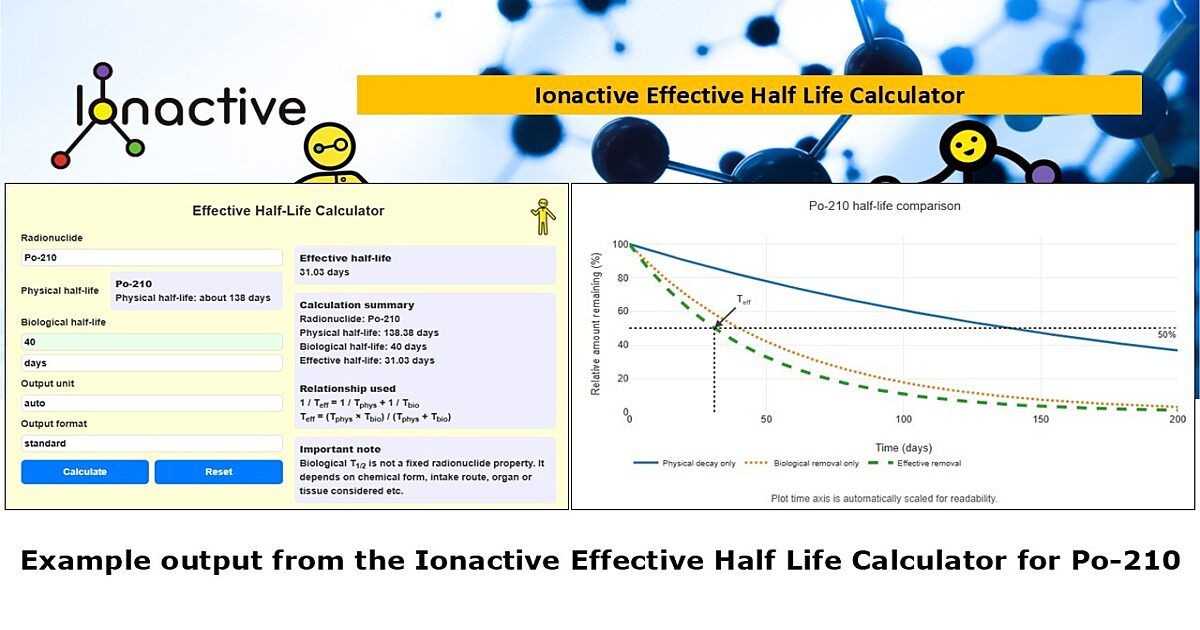 Ionactive | Effective Half-Life Calculator | Physical & Biological