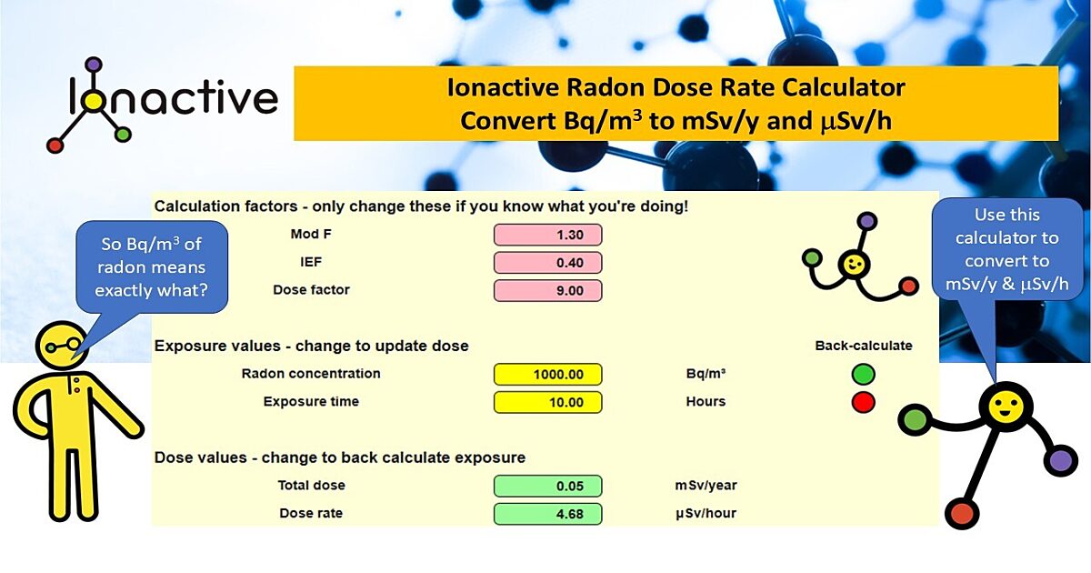 Ionactive | Radon gas dose rate calculator