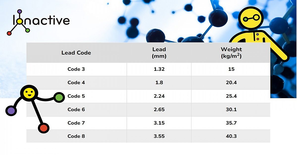 Ionactive | Lead shielding thickness - what are the lead codes?