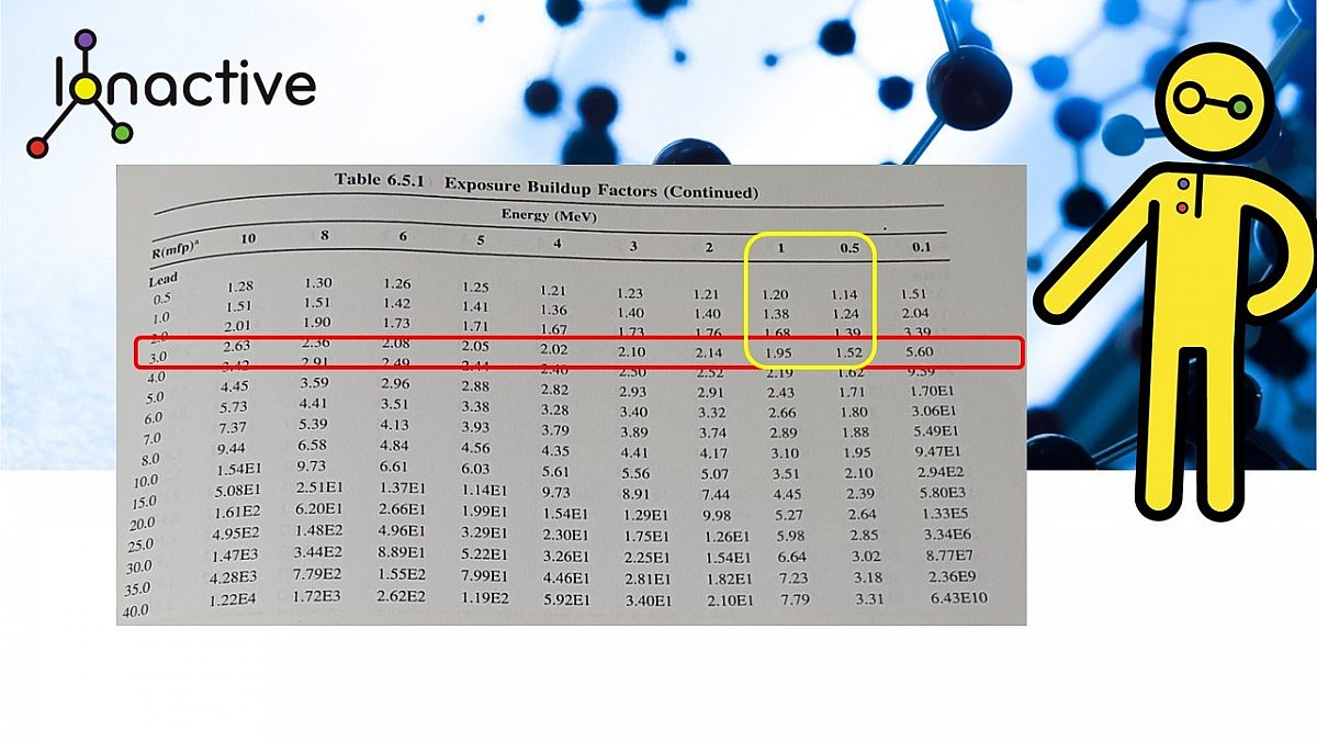 Ionactive | How reliable is 1/10 Value Thickness TVT in radiation…