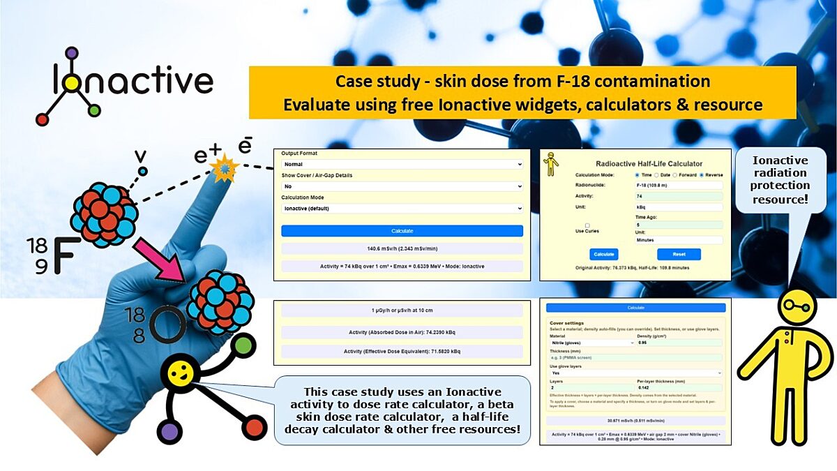 Ionactive | Blog 2025
