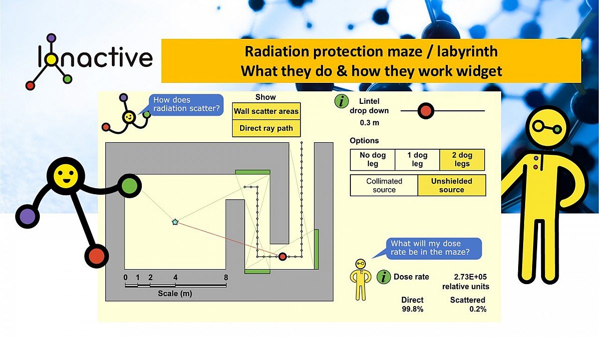 Ionactive | How does a radiation protection maze work widget