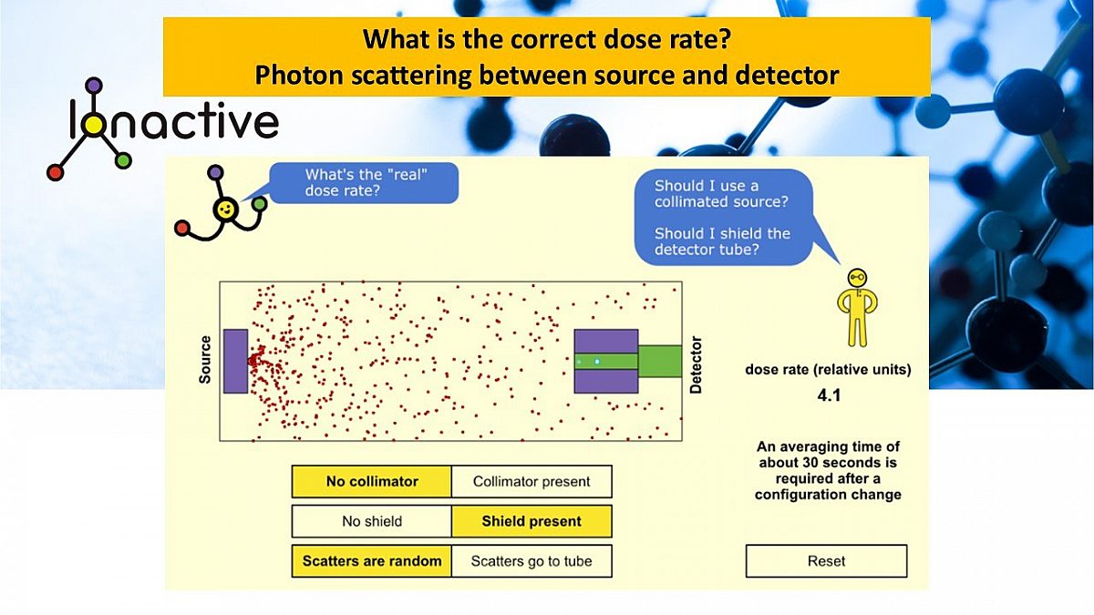 Ionactive | Photon scattering between source and detector widget