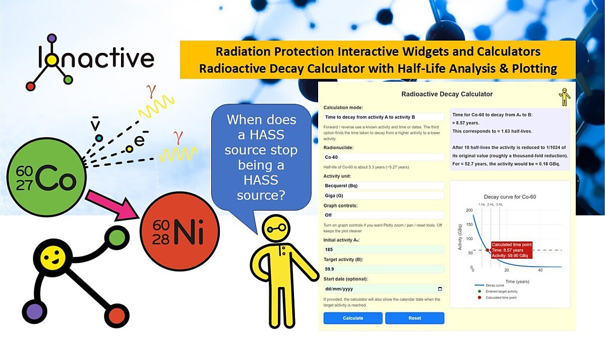 Ionactive | Radioactive decay calculator with analysis & plotting