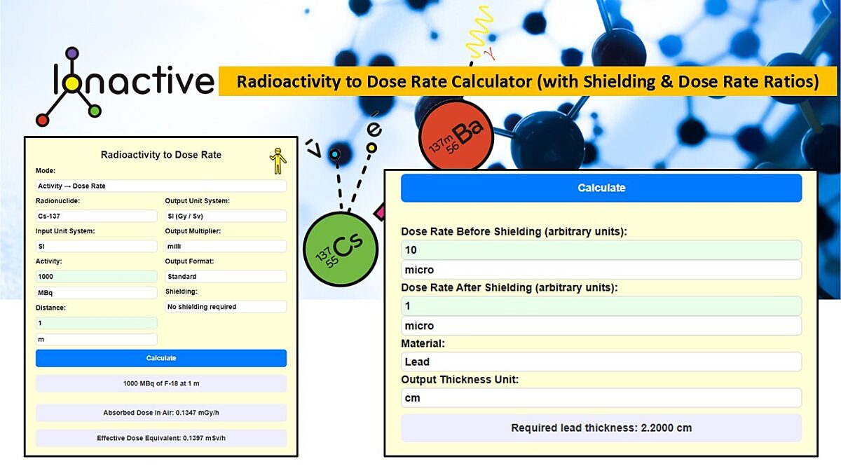 Ionactive | Radioactivity to Dose Rate Calculator (with shielding)