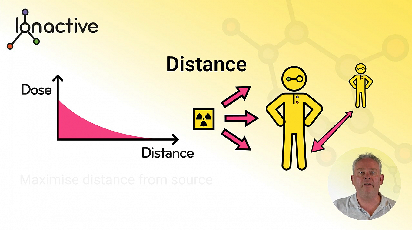 Ionactive | Online radiation protection training course