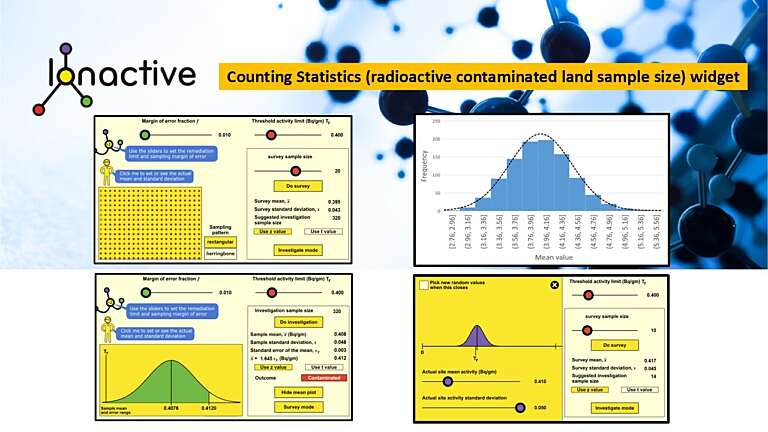 Ionactive | Radiation protection widgets & calculators
