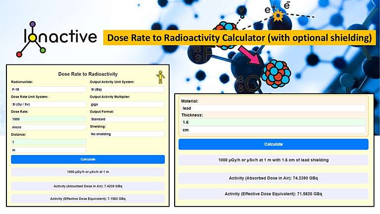 Ionactive | Dose Rate to Radioactivity Calculator (with shielding)