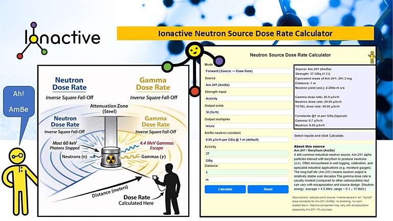 Ionactive | Radiation protection calculators