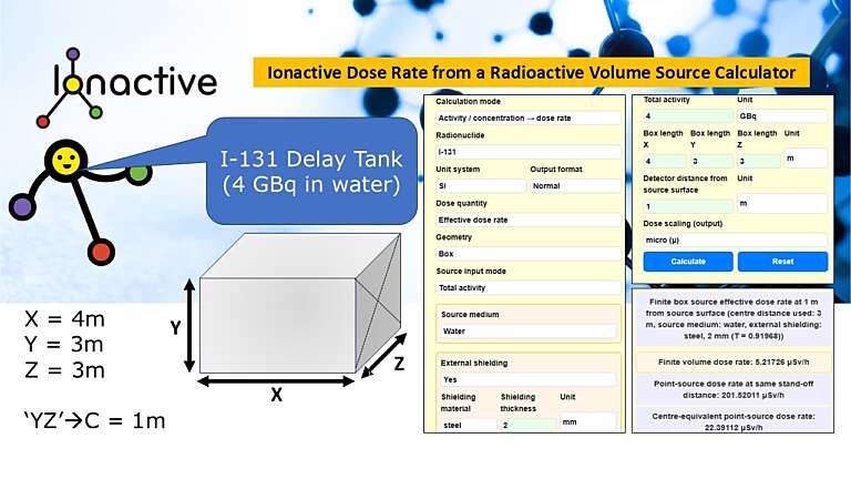 Ionactive | Radiation protection calculators
