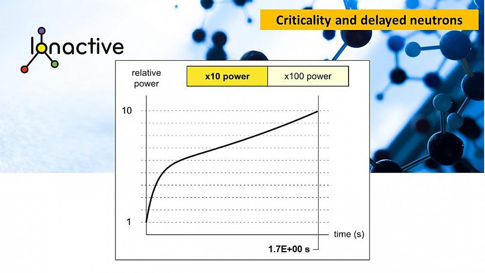 Ionactive | Criticality and delayed neutrons