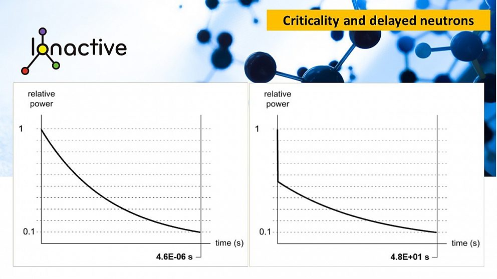 Ionactive | Criticality and delayed neutrons