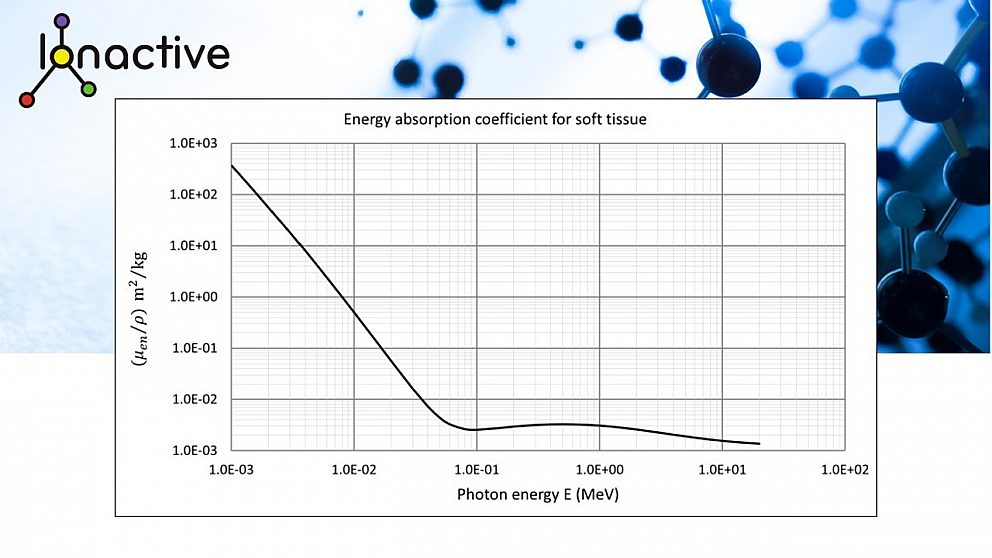 Ionactive | Formula - calculating dose rate from gamma emitters