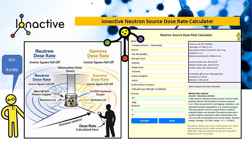 Ionactive | Radiation protection calculators
