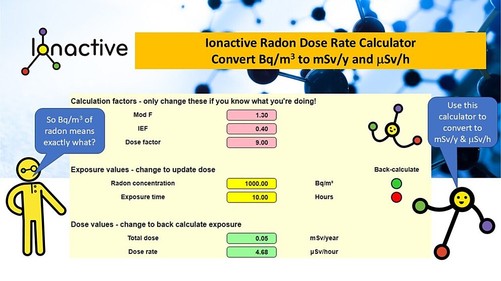 Ionactive | Radon gas dose rate calculator