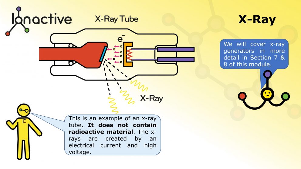 Ionactive | Online radiation protection training course